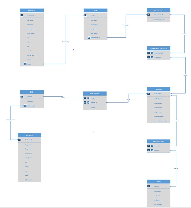 Data Visualization – Lin Ma Portfolio